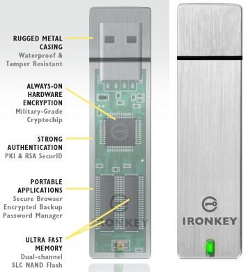 IronKey S200, cel mai sigur flash drive - Arena IT