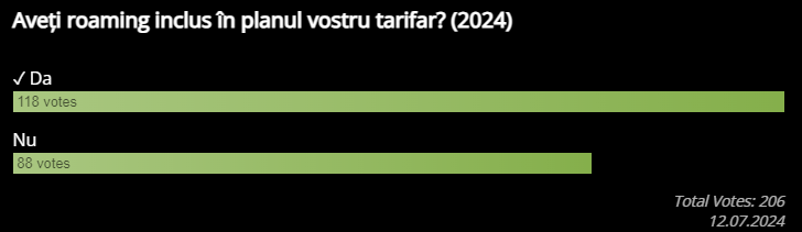 Rezultate sondaj: Aveți roaming inclus în planul vostru tarifar? (2024 ...