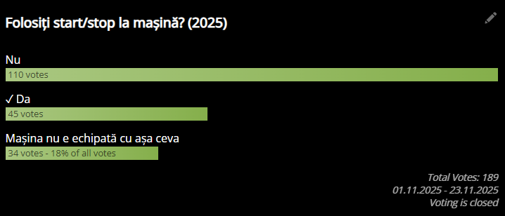 Rezultate sondaj: Folosiți start/stop la mașină? (2025) – Arena IT